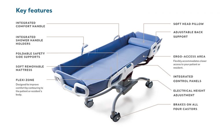 Arjo Carevo | Rehab Hire & Sales